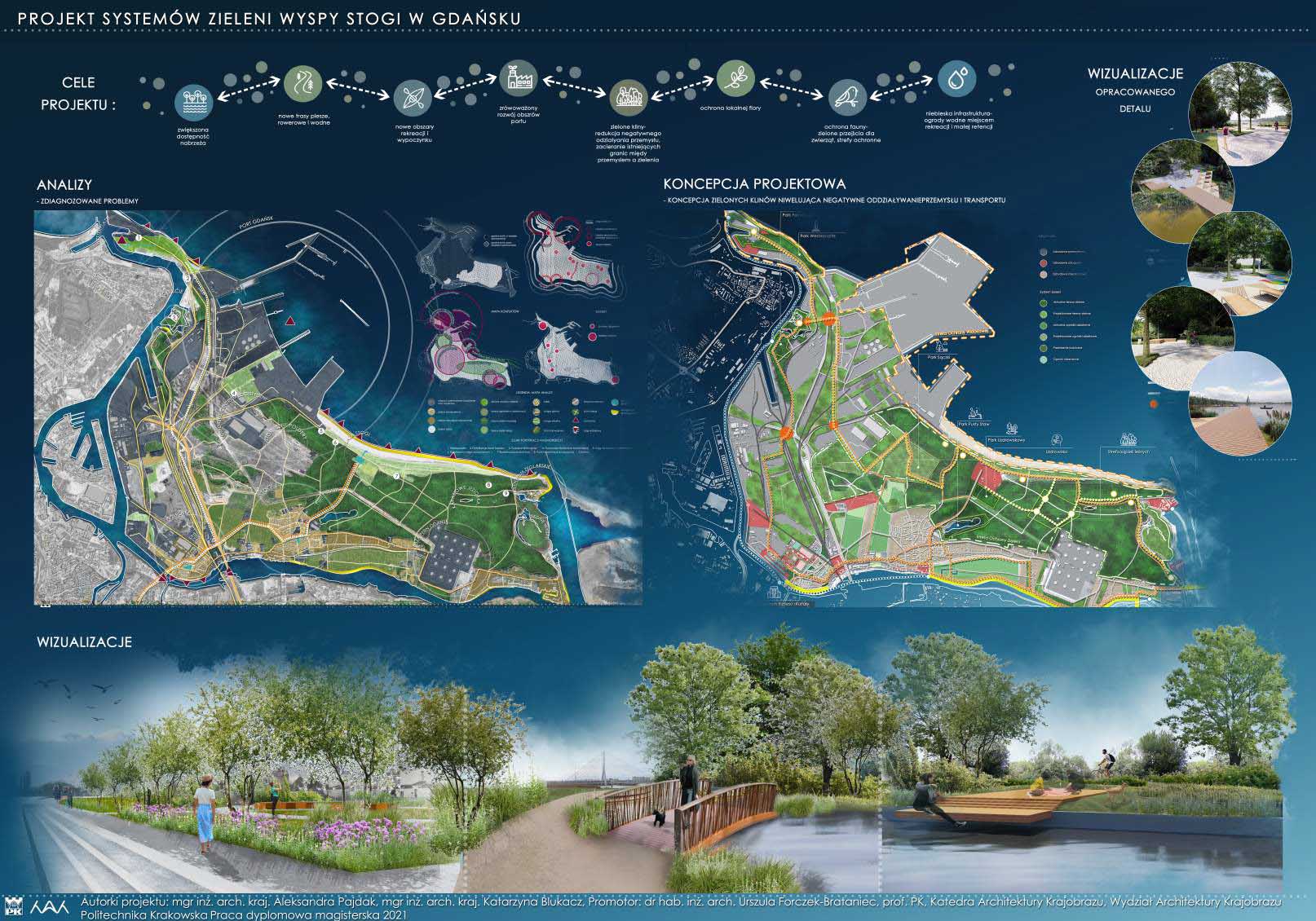 Absolwentki „architektury krajobrazu” i studenci „architektury ...